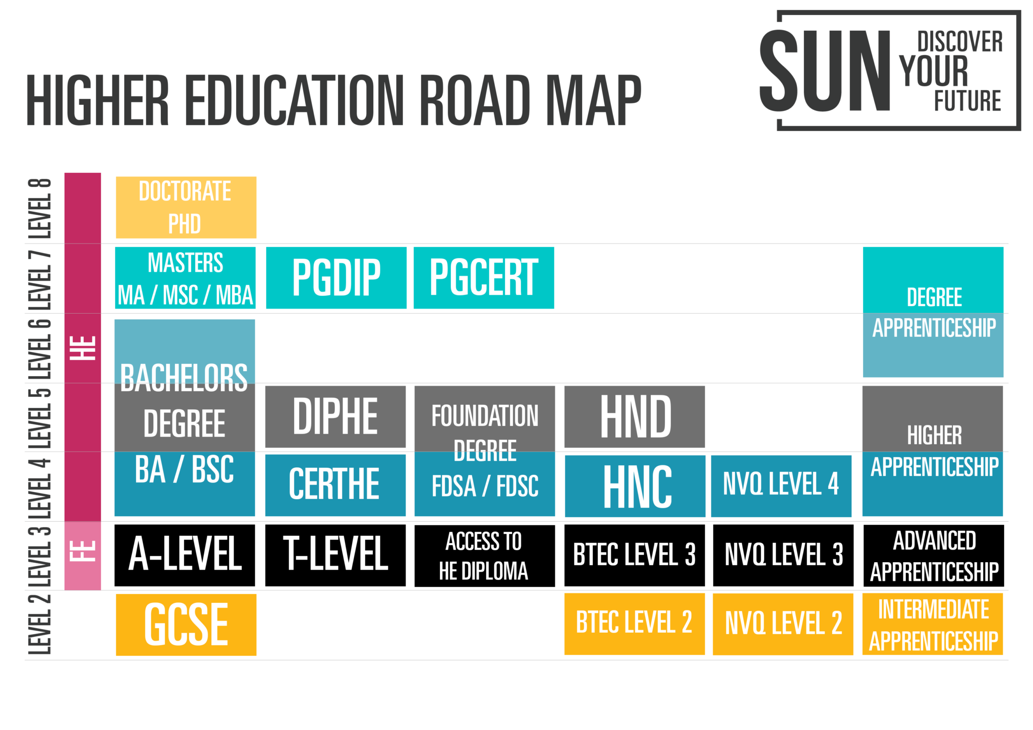 HE Road Map - Southern Universities Network