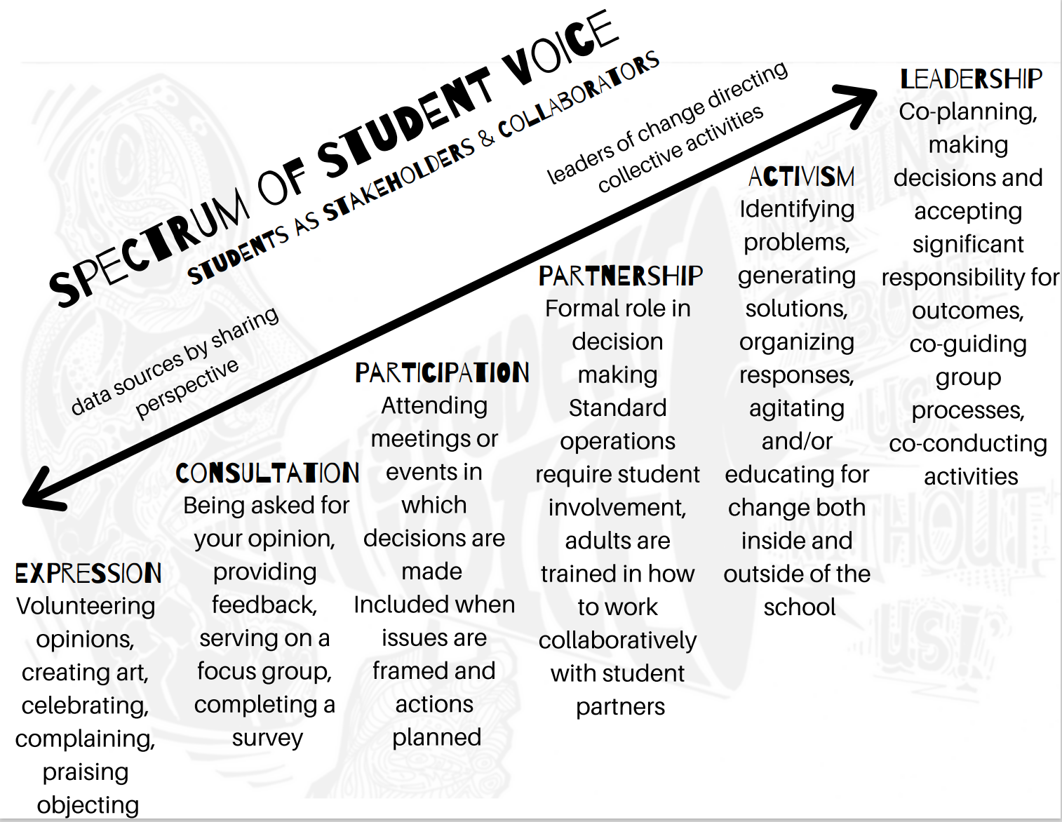 Empowering Student Voice: Student Resource Page - Southern Universities ...